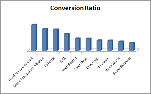Another Way to Increase Closing Ratios - Lead, Sales and Marketing ...